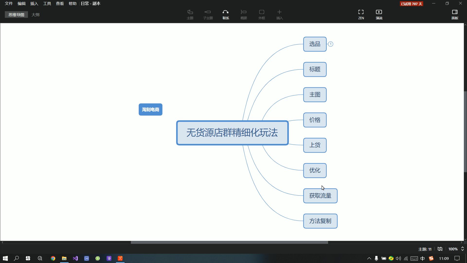 4.精细化无货源店群价格怎么设置