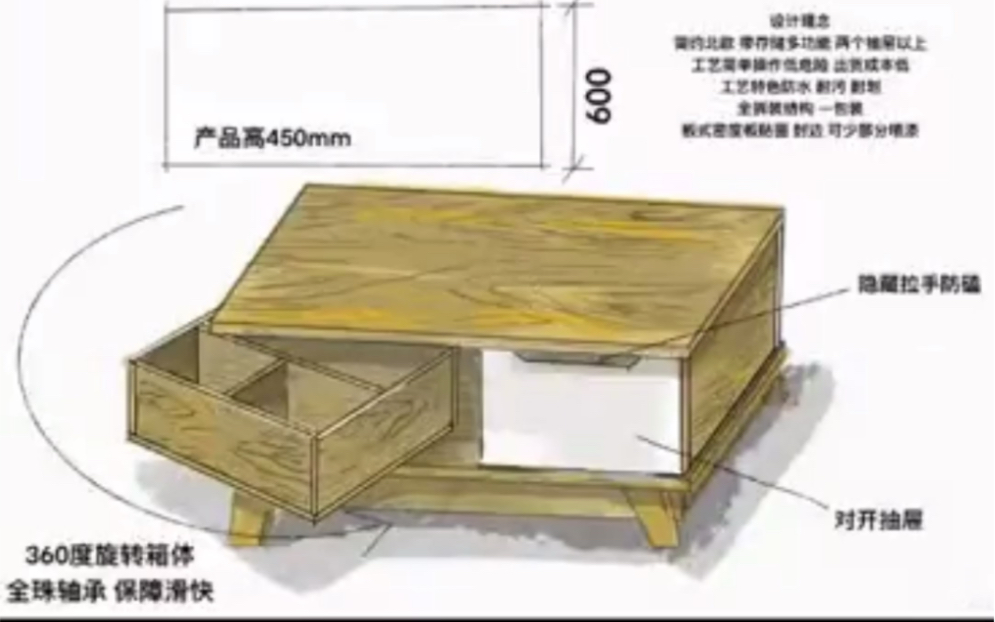 多功能茶几设计,共六期 从设计到销售,关注我了解家具设计
