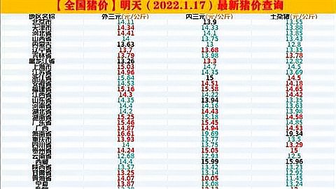 猪价跌破!全国猪价 明天(2022.1.17)最新猪价查询!
