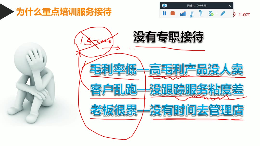 汇添才-《汽车服务顾问训练营介绍》
