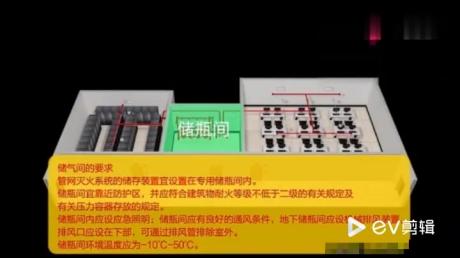 管网式七氟丙烷气体灭火系统灭火原理动画视频