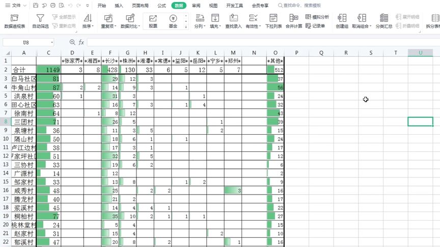 快速将一个表格按内容拆成多个表格。