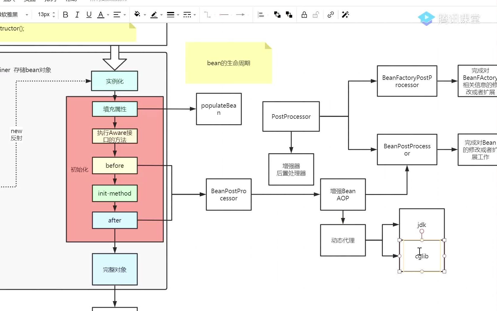 收藏=学会!B站唯一P8级Spring+SpringBoot源码精讲全套教程开源分享...