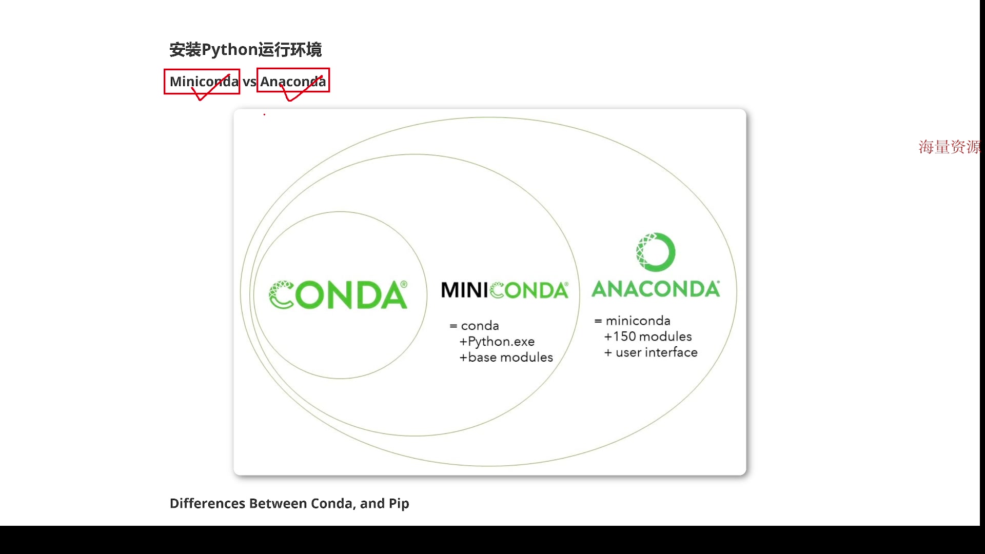 网易云微专业-涨薪计划12周数据分析实战营价值6698|完整分享