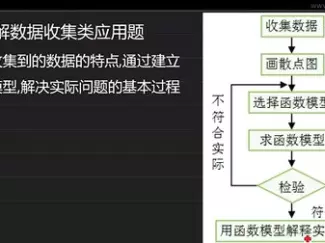 3.2.2第三章函数的应用_函数模型及其应用