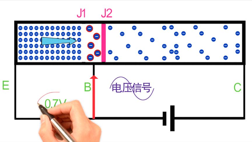 第31期 04 三极管放大原理,三极管交流信号放大解析初学者也能懂