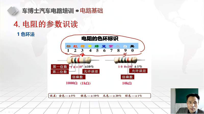 2.电阻的类型与识别2