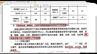 TW2021年二建建筑精讲16