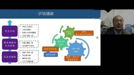 STEM教育何为——真伪与虚实(二)