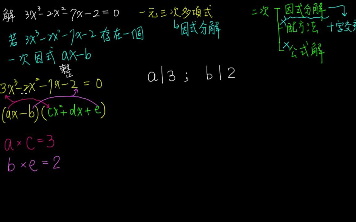 因式分解三次多项式三次方程三次函数