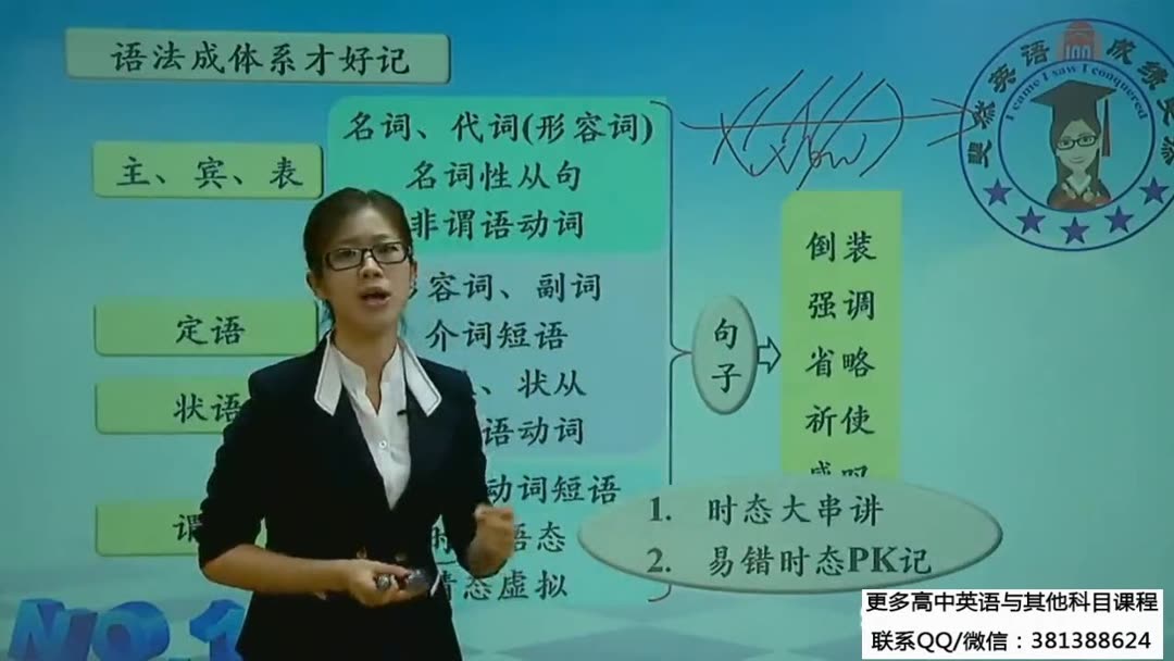 如何做好高三英语一轮总复习