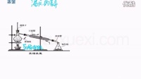 酷学习高考考点14.1-认识有机化合物6-有机物常用的分离提纯方法1