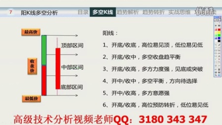【多空K线】K线特殊形态判顶底买卖点 K线图经典图解 现货原油价格...