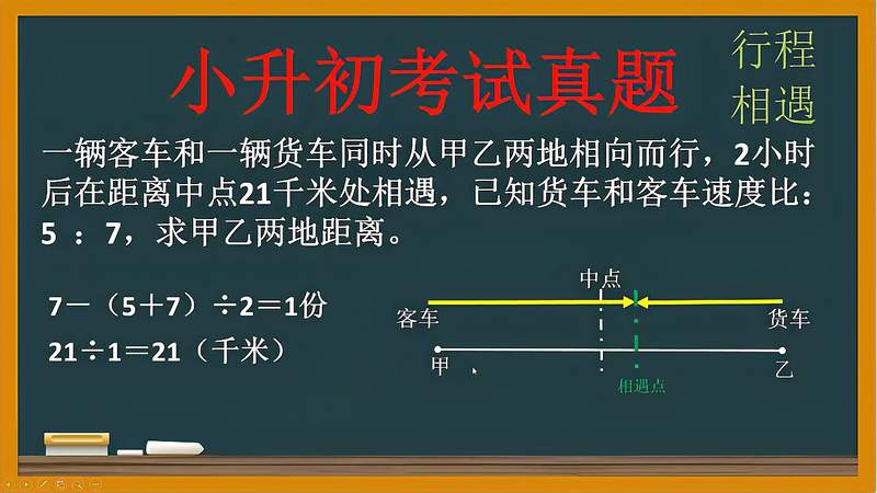 小升初数学:行程问题系列/常考题/易错题/掌握方法其实不难