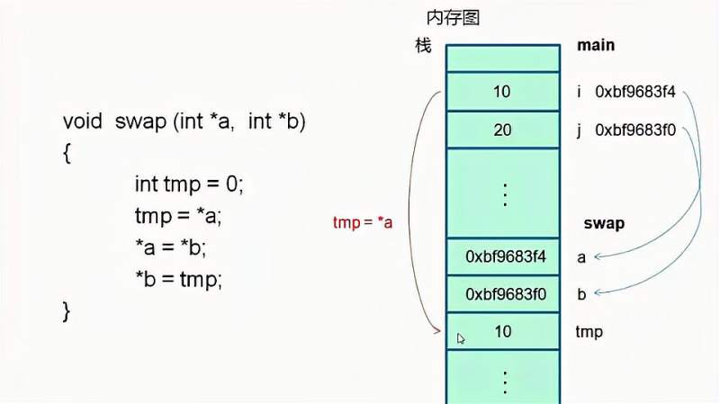 详解C语言中的函数内存丨学到牛科技