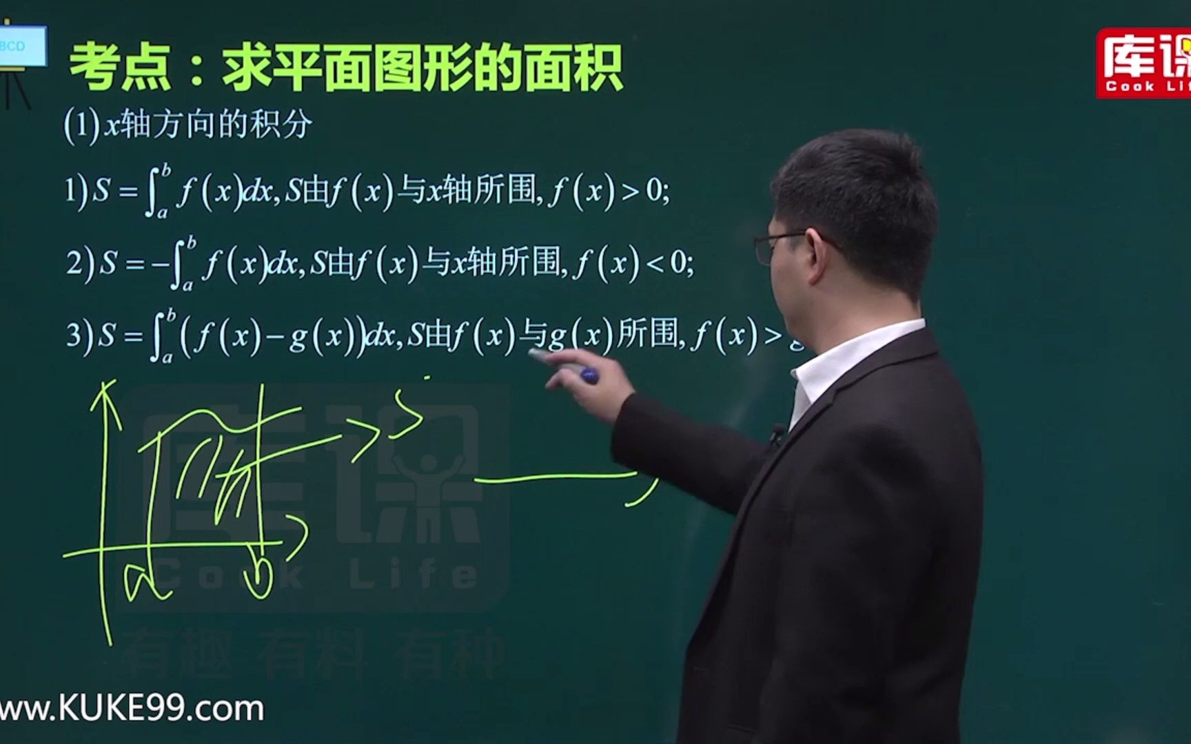 【库课图书】2022广东专插本[高数]|-第5章-定积分的应用-求平面图形...