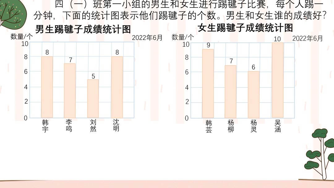 小学数学四年级上册第四单元(苏教版):统计表和条形统计图4
