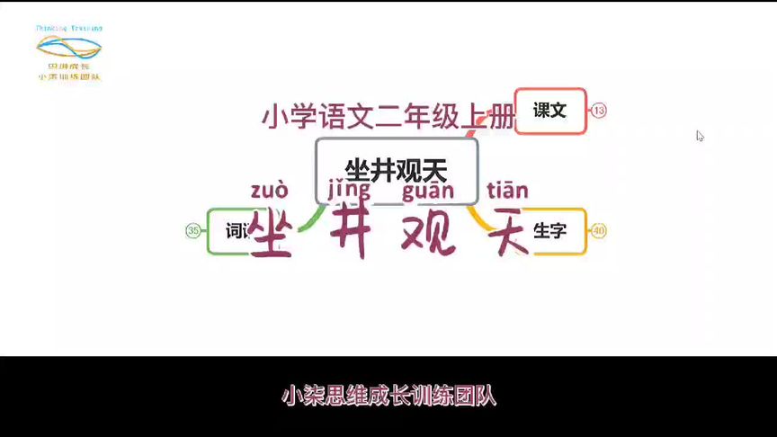 思维导图:一个知识,一张图。画出思路,画出记忆。小学,语文