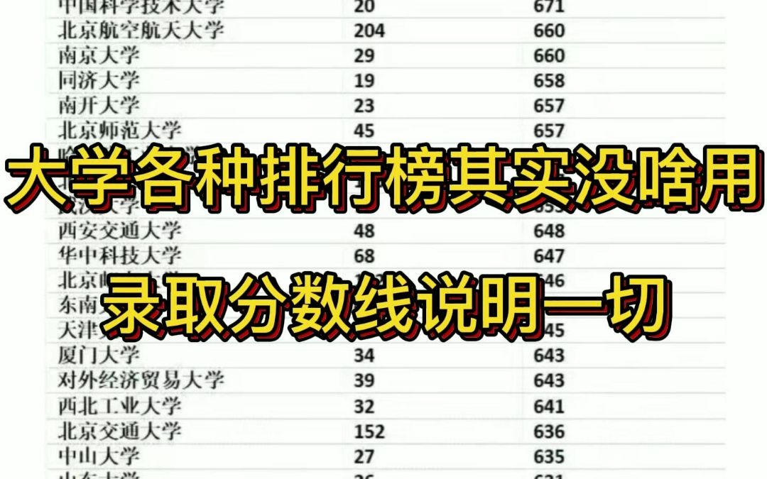 大学各种排行榜其实没啥用,录取分数线说明一切