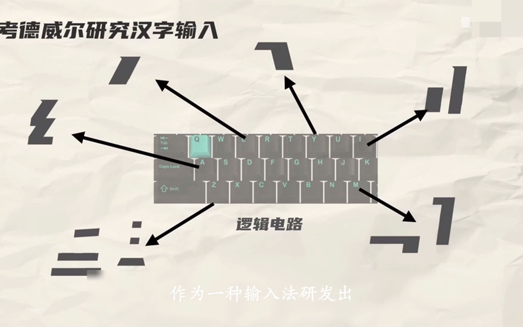 汉字进入计算机的故事