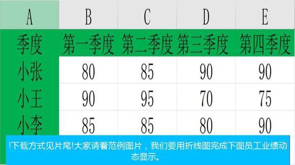 季度销售业绩手动选择柱形图显示,一键显示不同季度业绩柱形图