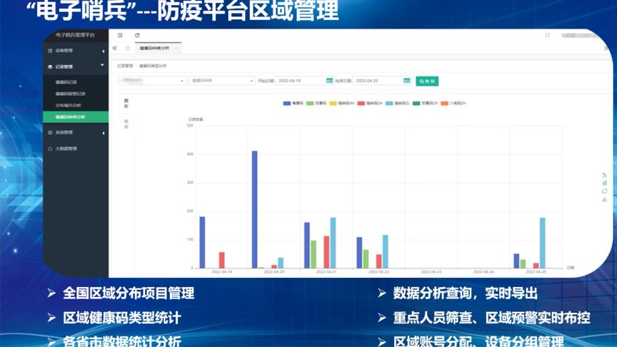 电子哨兵整体解决方案