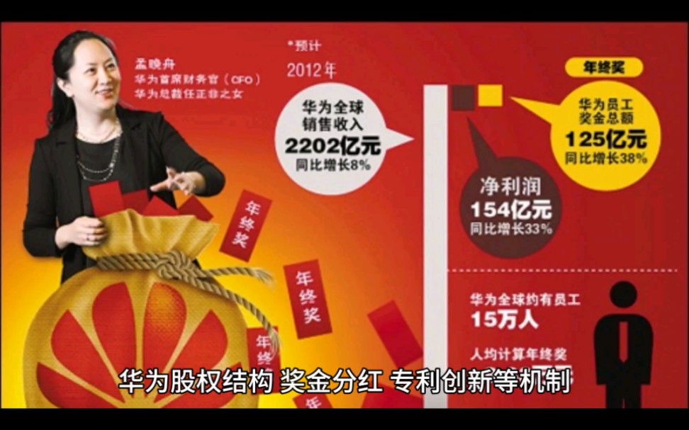 机制智慧(高必玉)27综合案例4华为股权机制分红机制创新机制