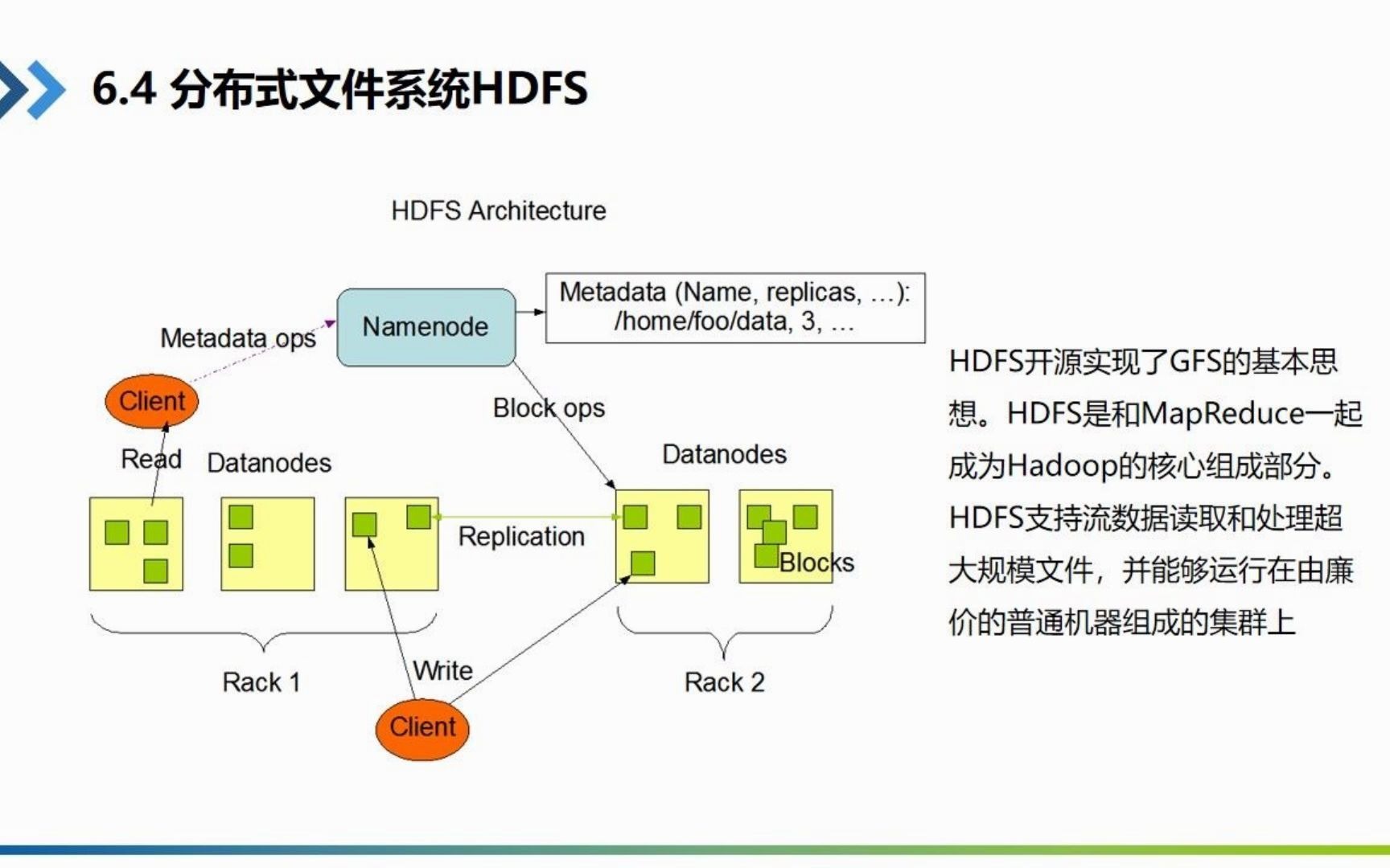 视频6.4分布式文件系统HDFS