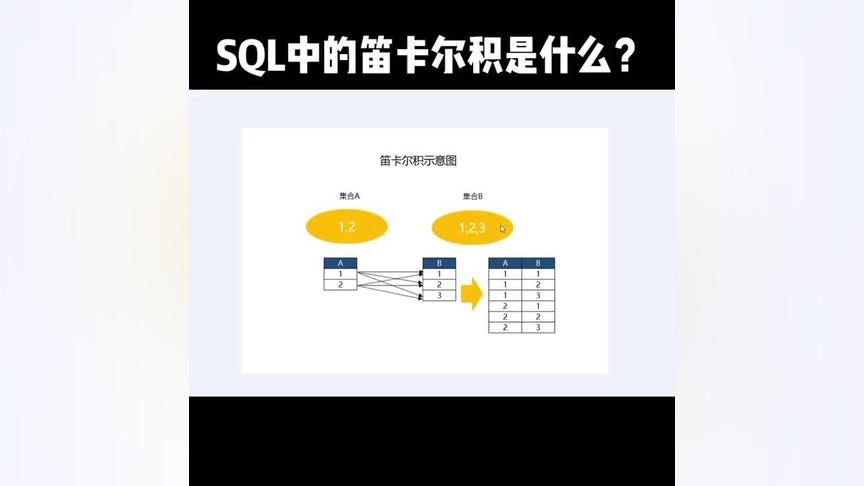 SQL中的笛卡尔积是什么?#数据库 #sql
