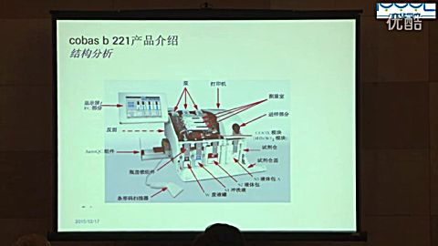 罗氏血气分析仪 上海亦扬医疗年会 cobas123