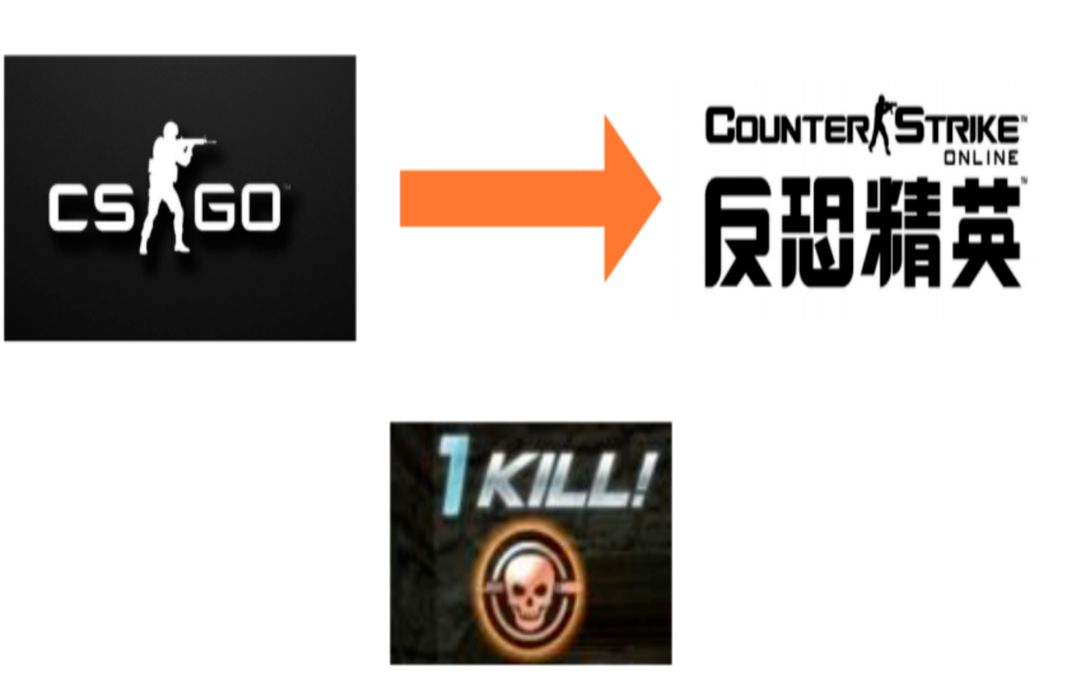 当csgo拥有了csol的击杀音效.