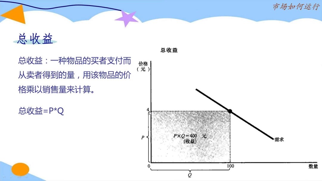 经济学原理:总收益计算