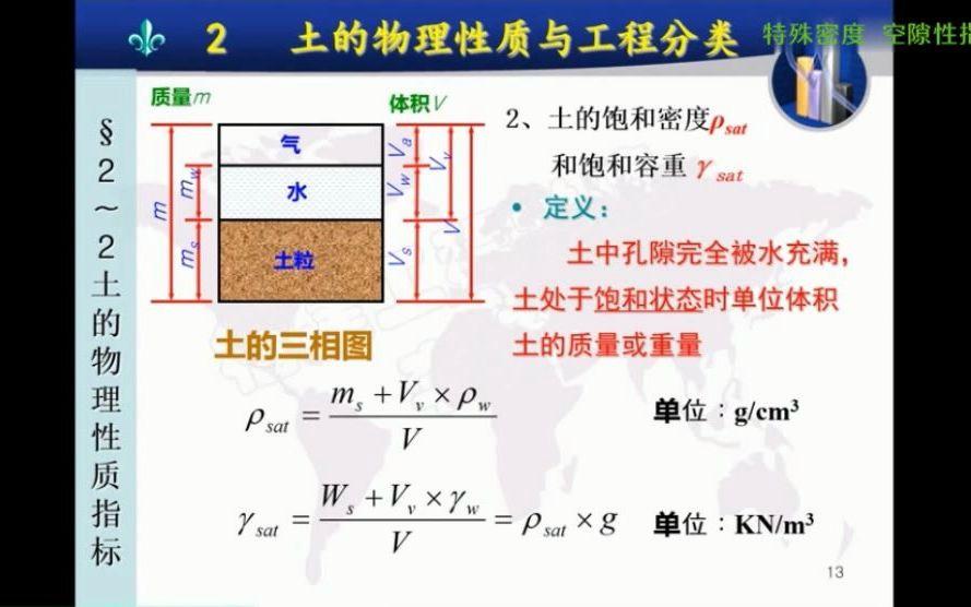 李杨:土的特殊密度和空隙性指标(四电老陈)