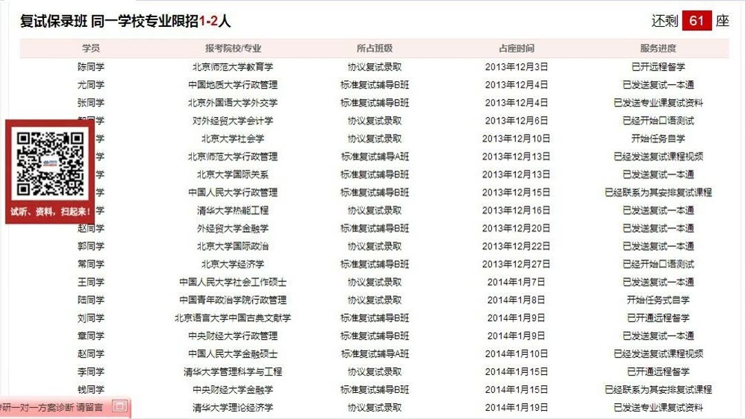 2015中央财经大学信息学院管理信息系统考研复试分数线 复试调剂