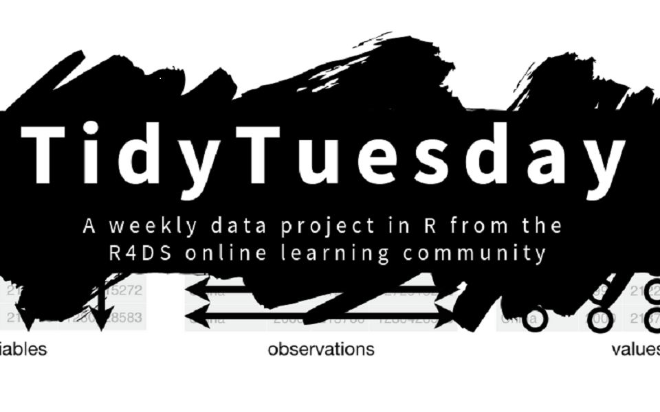 Tidy Tuesday