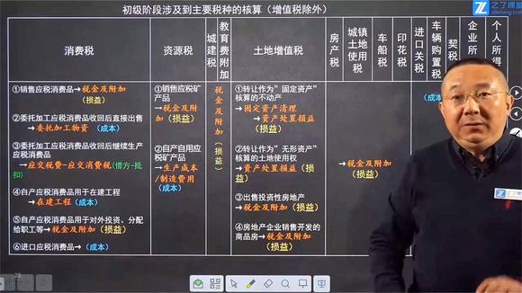 初级会计实务 0502费用(2)(学浪计划)