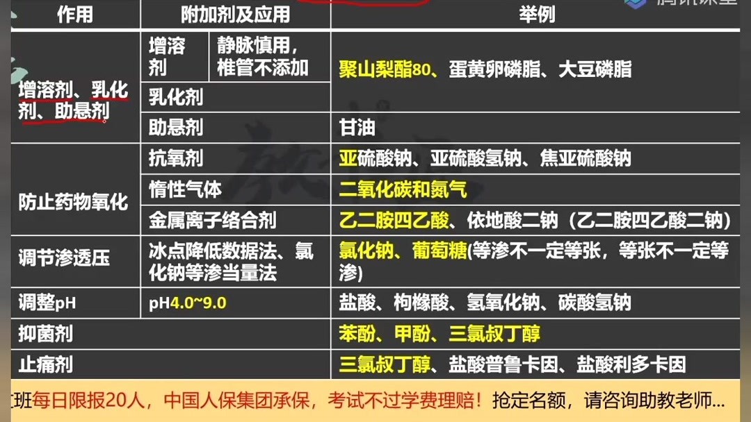 【众和教书匠】执业药师考试课程—中药一注射剂