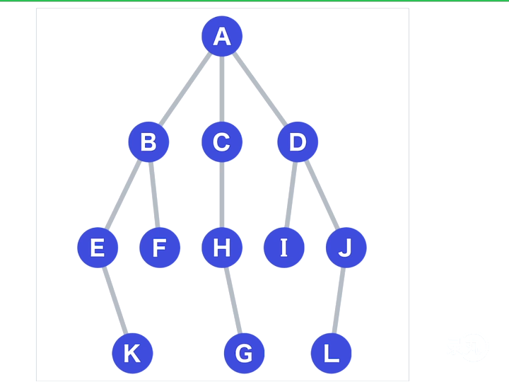 图解数据结构之广度优先搜索