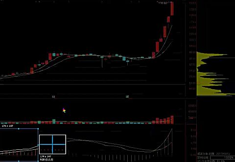 股票基础知识 股票大盘分析