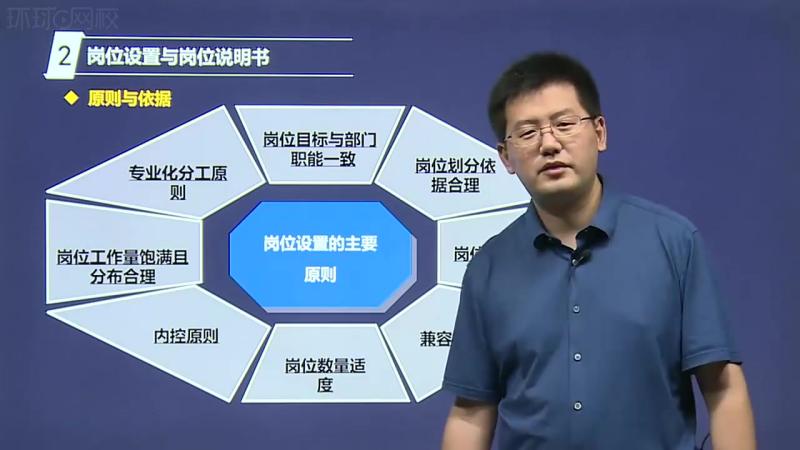 HRBP|白睿老师|岗位设置的原则和依据 说到 #hr 转型突破,就不得不提...