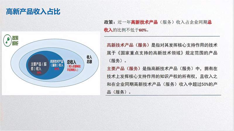 高新技术产品(服务)收入占比