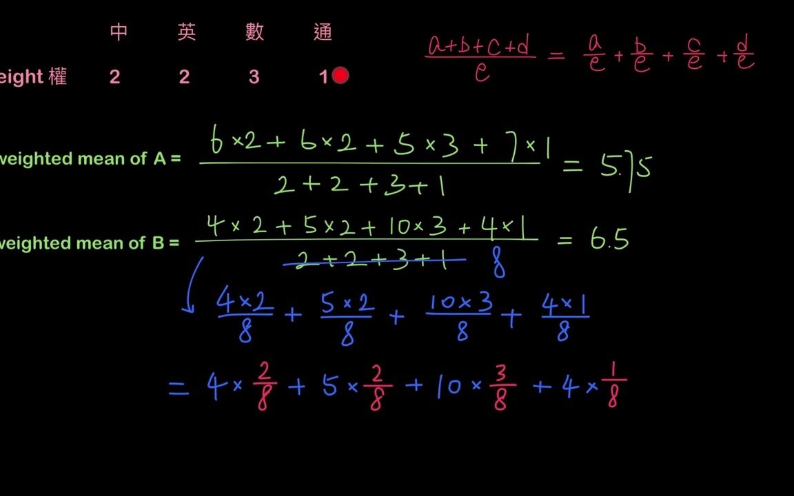 加权平均数_Weighted_Mean