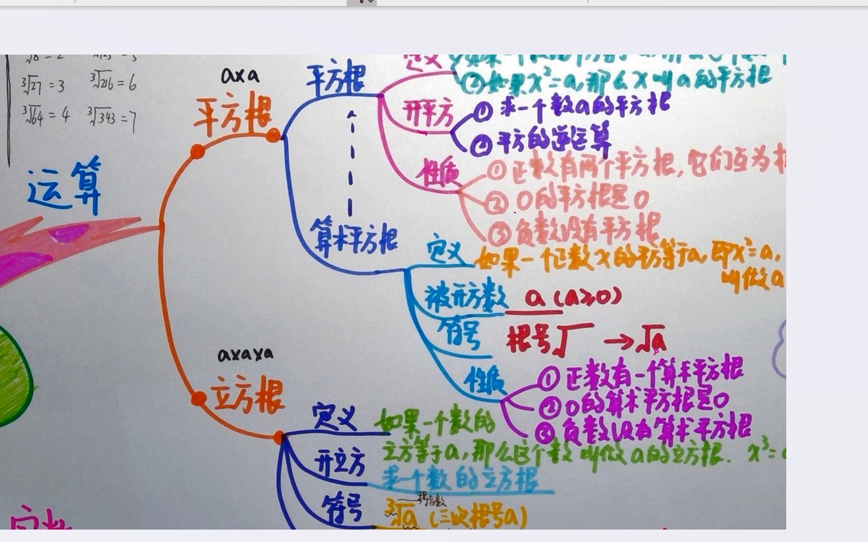 陈梓铫小微课:初三数学-下 20220219 中考复习思维导图系列6——实数