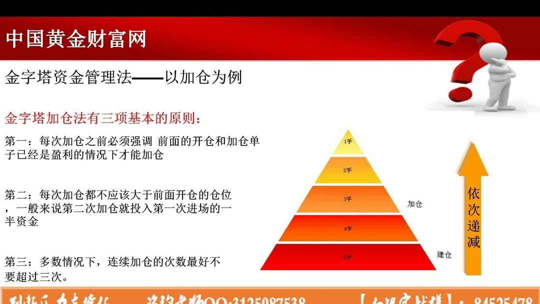 【现货白银投资技巧】金字塔资金管理法