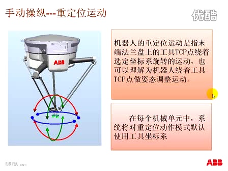 IRB360手动重定位运动ABB机器人RobotPartner.cn