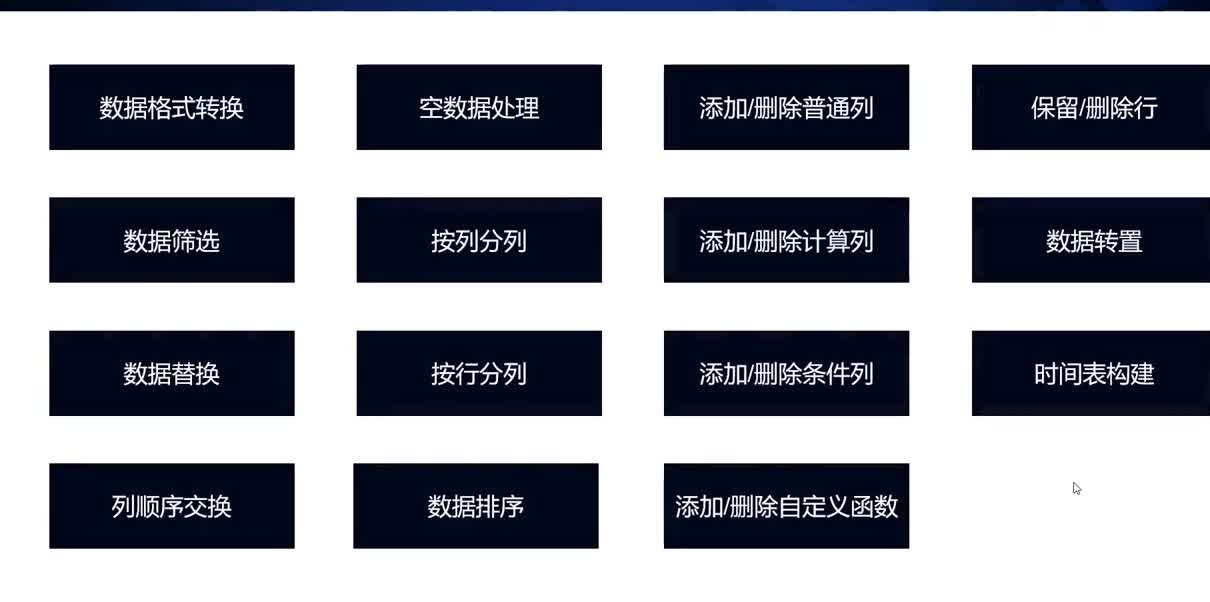 PowerQuery 为什么要做数据清洗