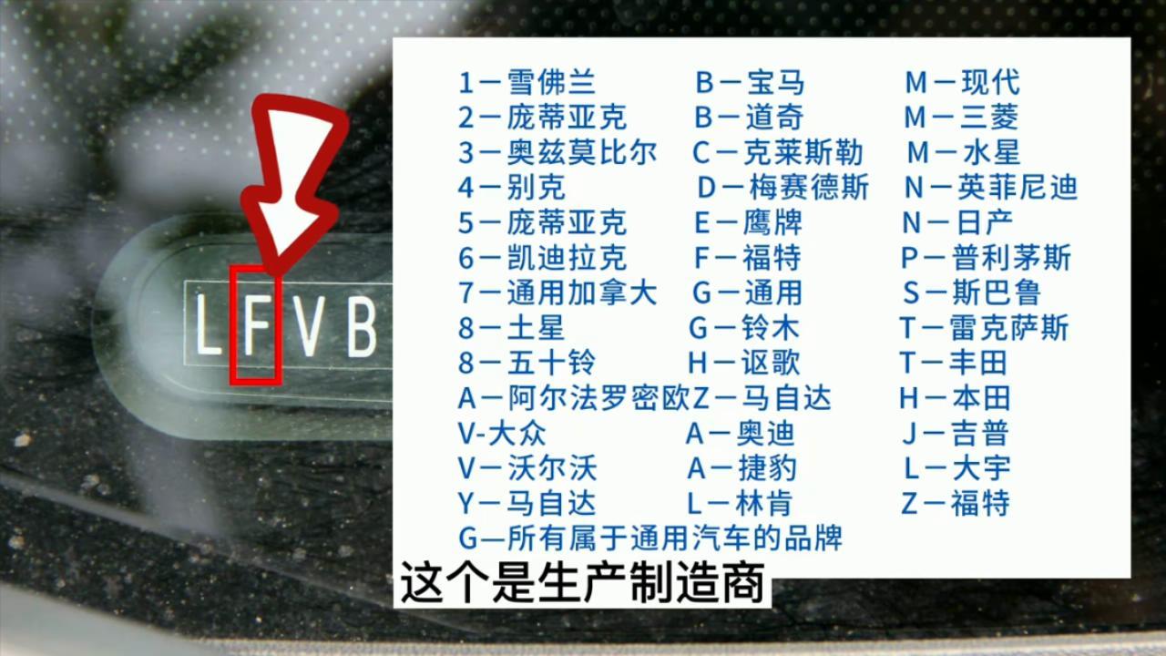 解密汽车车架号,知道这些你就掌握了一辆车的这么多信息