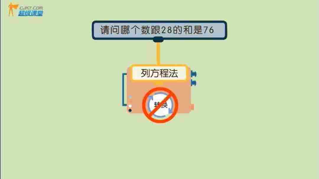 列方程解应用题一—直接设未知数