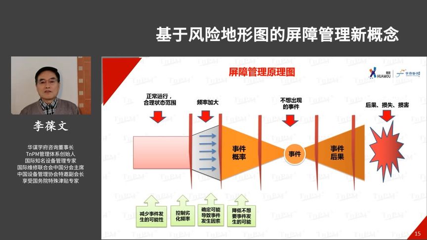 结合疫情,谈谈基于风险地形图的屏障管理新概念