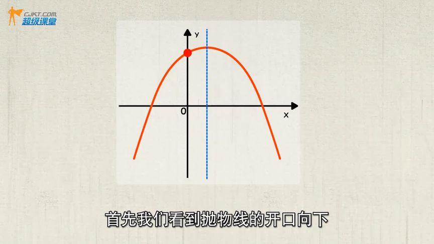 初中数学二次函数